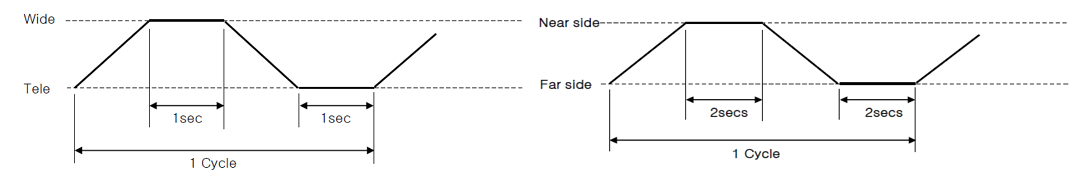 Videology OEM Zoom Block Cameras for embedded ITS Camera Applications